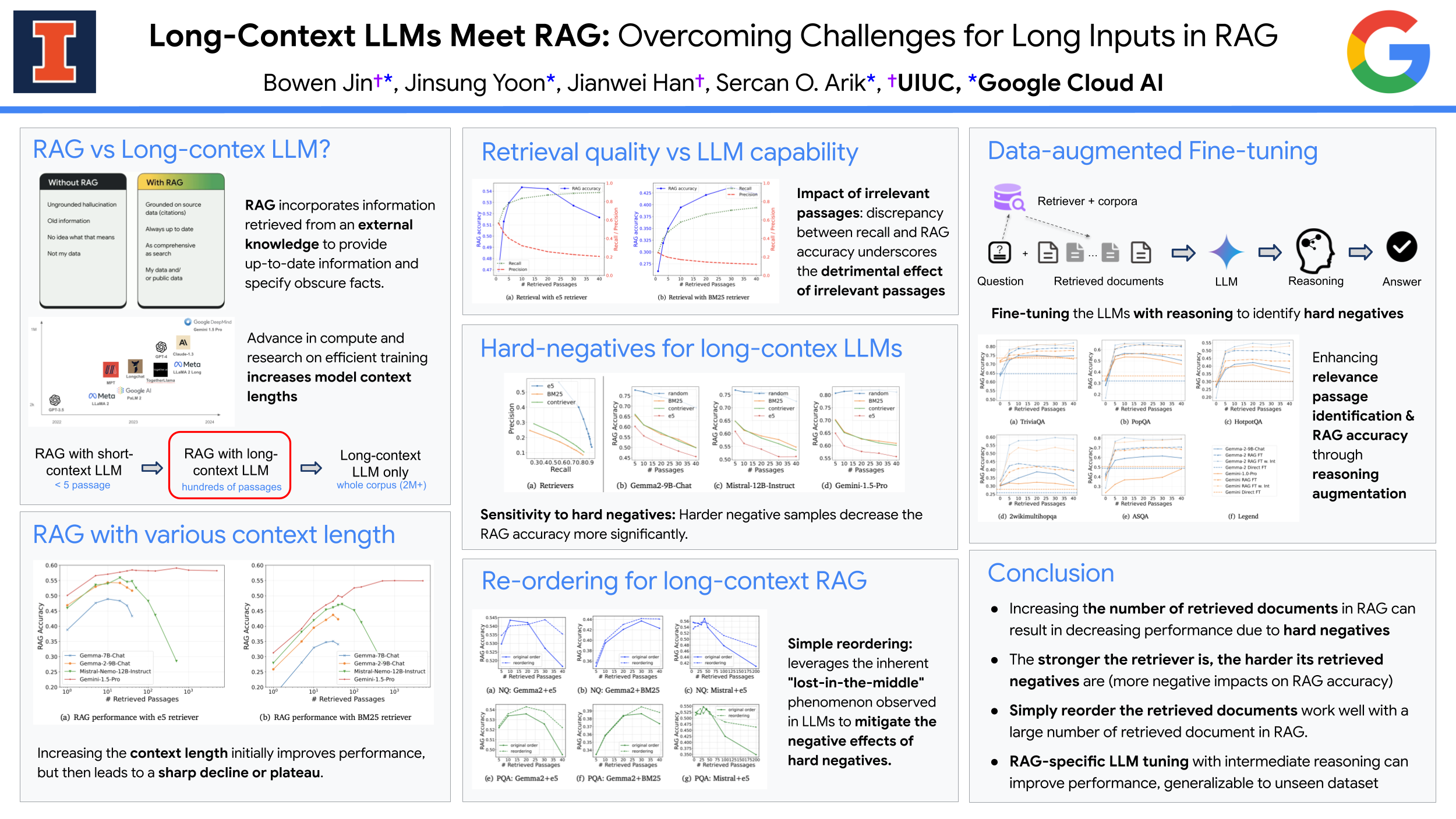 ICLR Poster Long-Context LLMs Meet RAG: Overcoming Challenges for Long Inputs in RAG